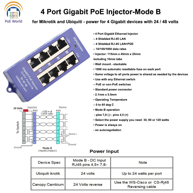 Mode B Gigabit Poe Injector 4 Port 1000Mbps Poe Pa... – Grandado