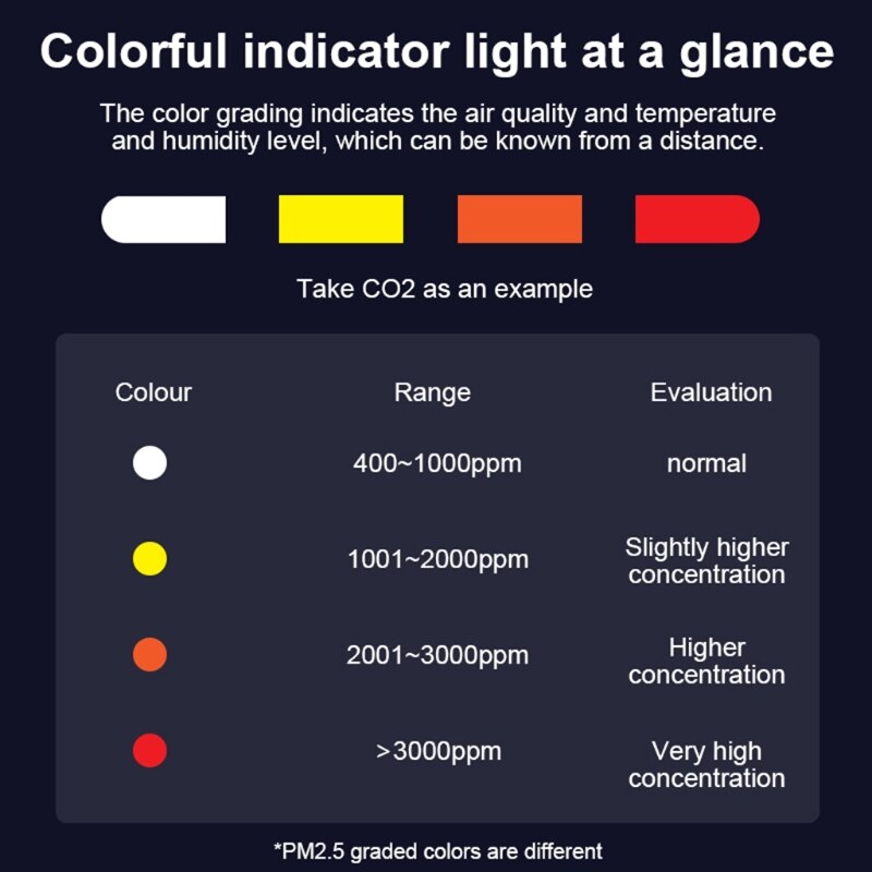 Carbon Dioxide Detector with Alarm Function Quick ... – Grandado