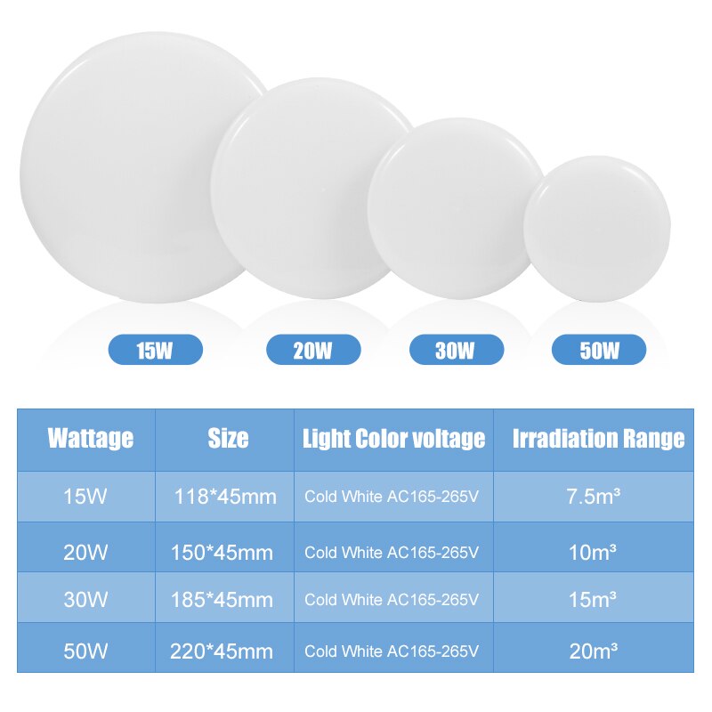 Round LED Panel Lights 15W 20W 30W 50W 220v Modern... – Grandado