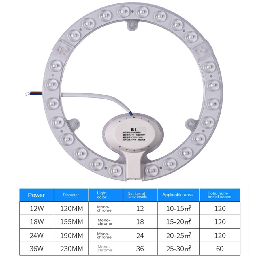 OuuZuu 12W 18W 24W 36W LED Ring PANEL Circle Light... – Grandado