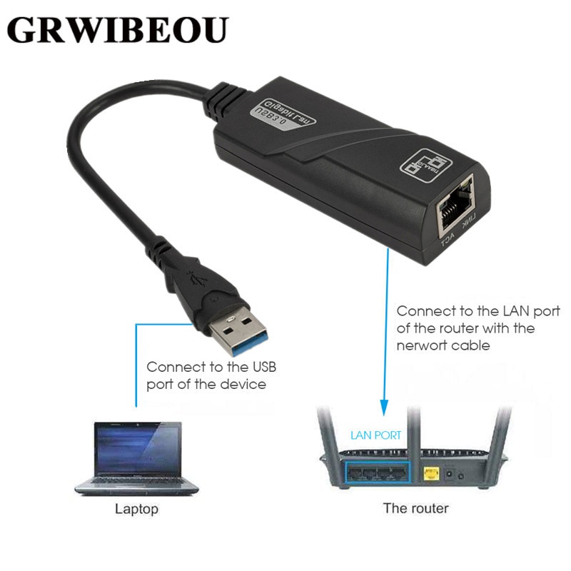 Grwibeou Wireless USB 3.0 To Gigabit Ethernet RJ45... – Grandado