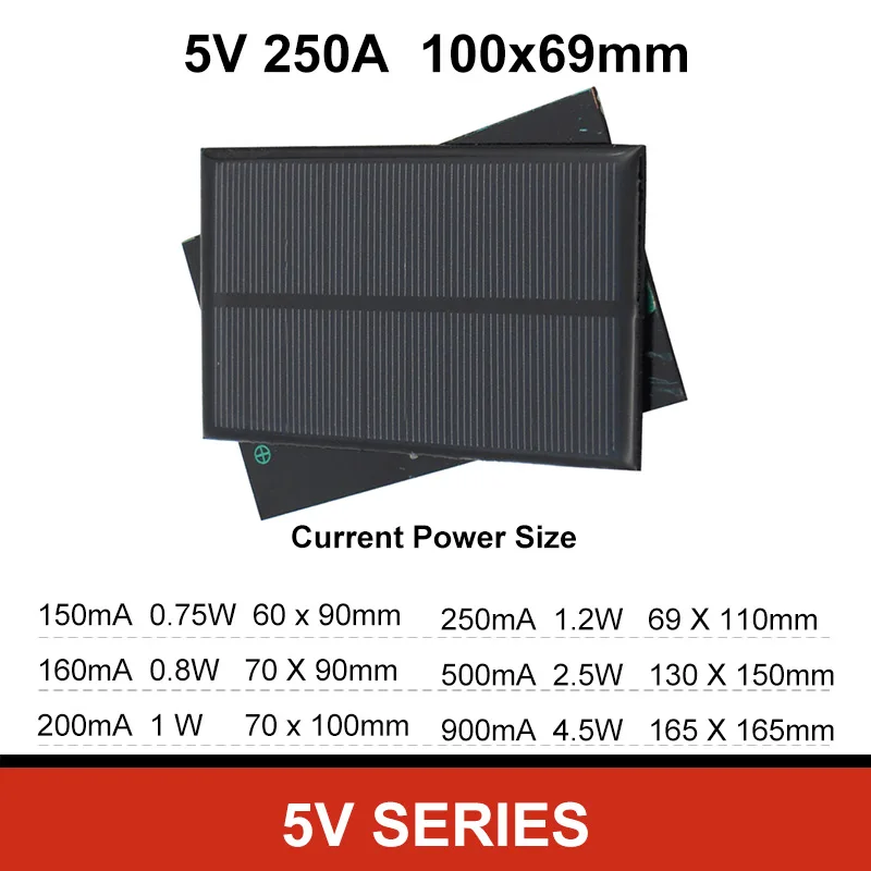 China photovoltaic solar panels 3v 6V 5v 1a 5w 10w... – Vicedeal