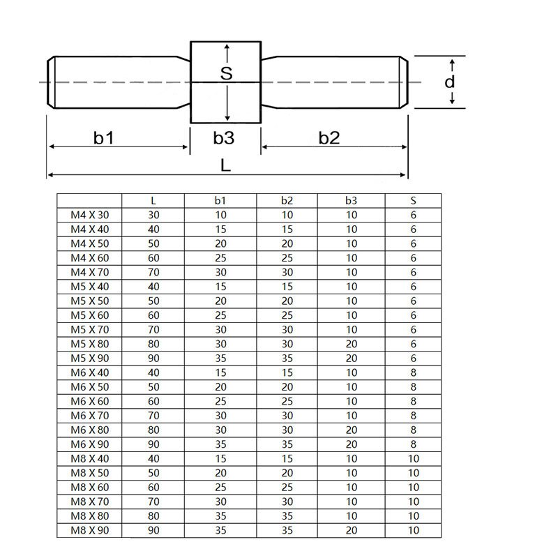 M8 304 Stainless Steel Left hand and Right - hand ... – Vicedeal