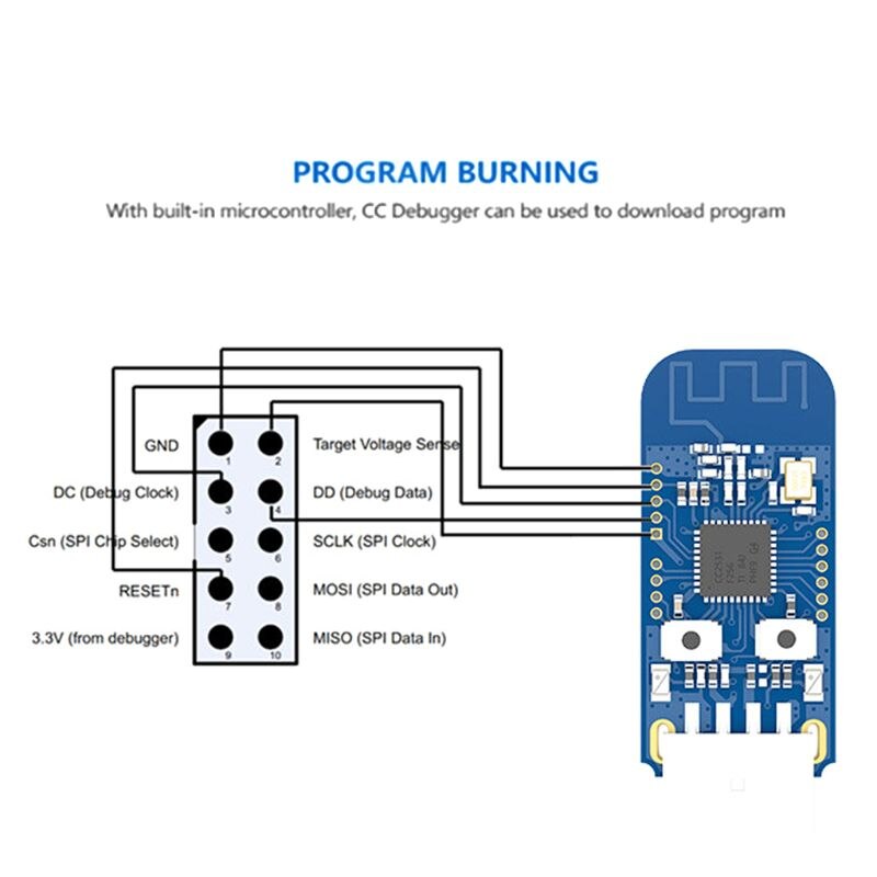 CC2531 2.4GHz ZigBee Module USB Dongle Analyzer US... – Grandado