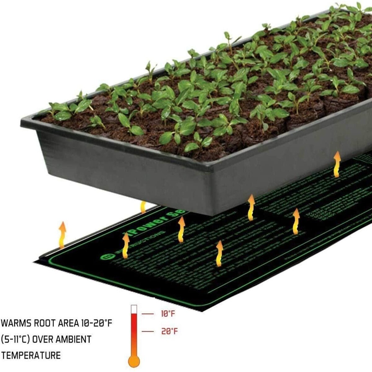 110V/220V Seedlings Heat Mat Plant Germination Pro... – Grandado
