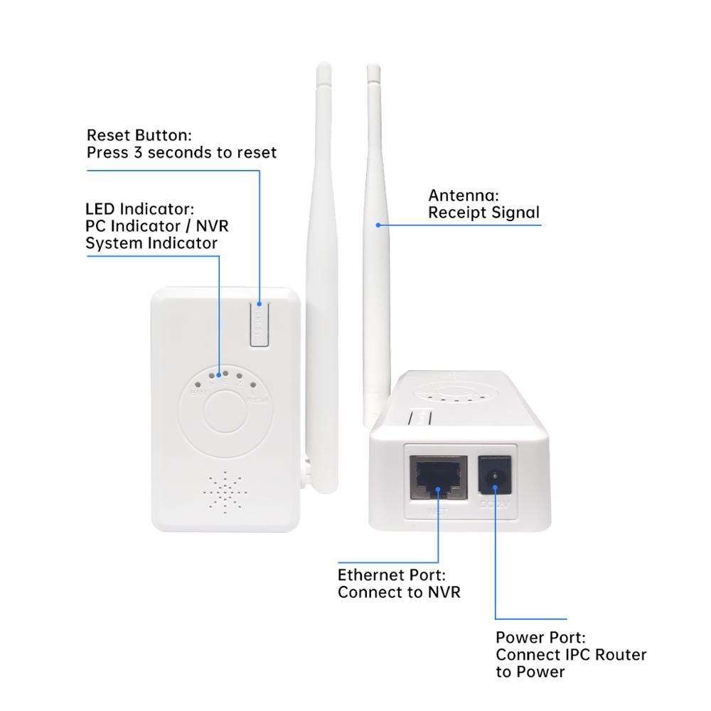 Jooan Repeater IPC Router WIFI Range Extender for ... – Grandado