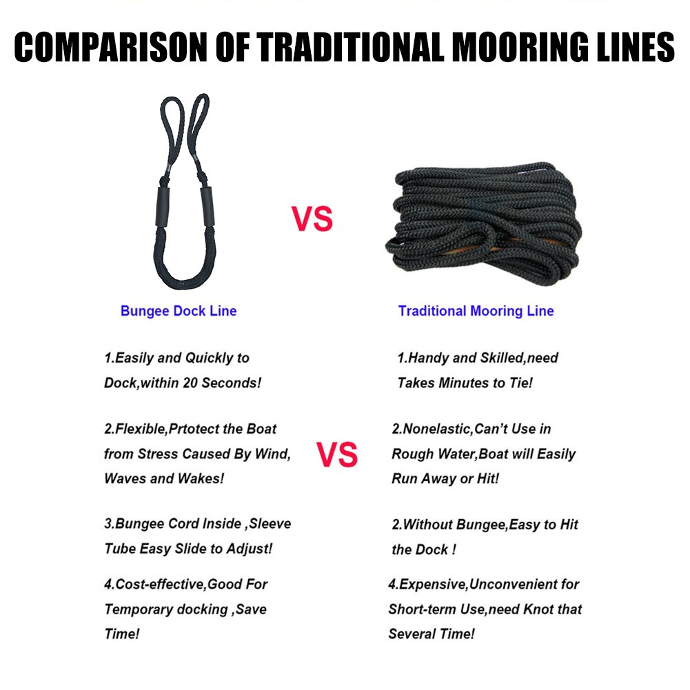4FT Adjustable Mooring Anchor Rope Bungee Dock Lin... – Grandado