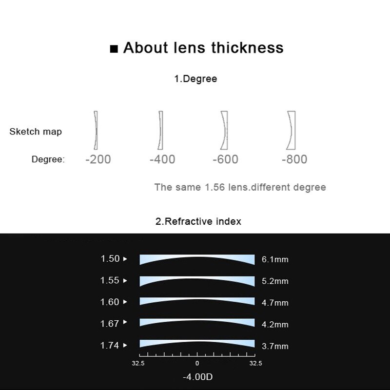 1.61 Index Optical Cheaper Normal Lenses Computer ... – Vicedeal