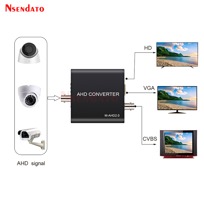 720/1080P 5MP 2MP Full HD AHD signal to HD/VGA/CVB... – Grandado