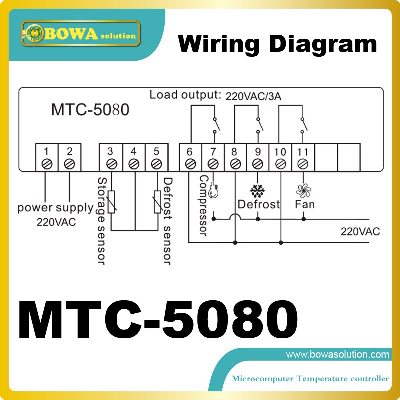 Mtc -5080 logisk kontroller med 2 sensorinnganger ... – Grandado