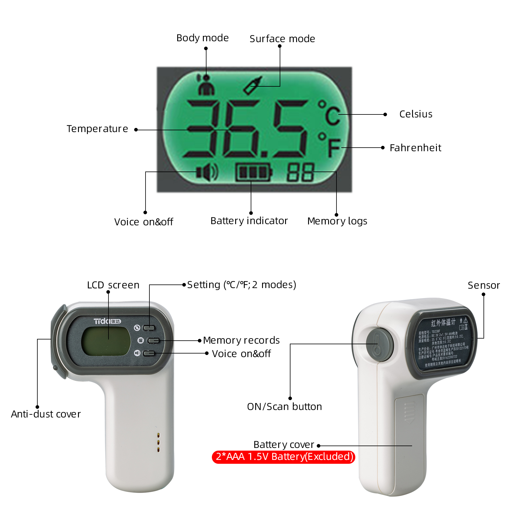 Non Contact Infrared Forehead-Thermometer for Fami... – Grandado