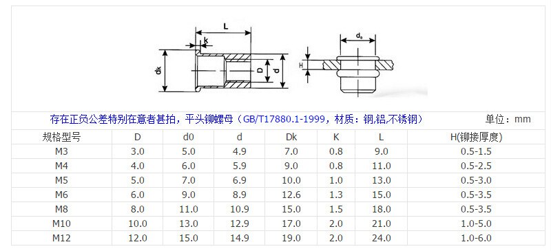 Riveter nut 300PCS M3 M4 M5 M6 M8 M10 Head Rivet Nuts Set Nuts Insert ...