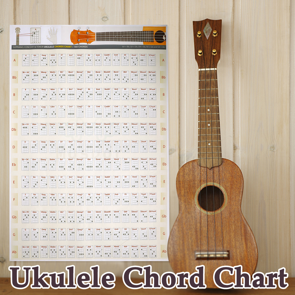 Popular Formulas Music Sticker Ukulele Chord Chart... – Vicedeal