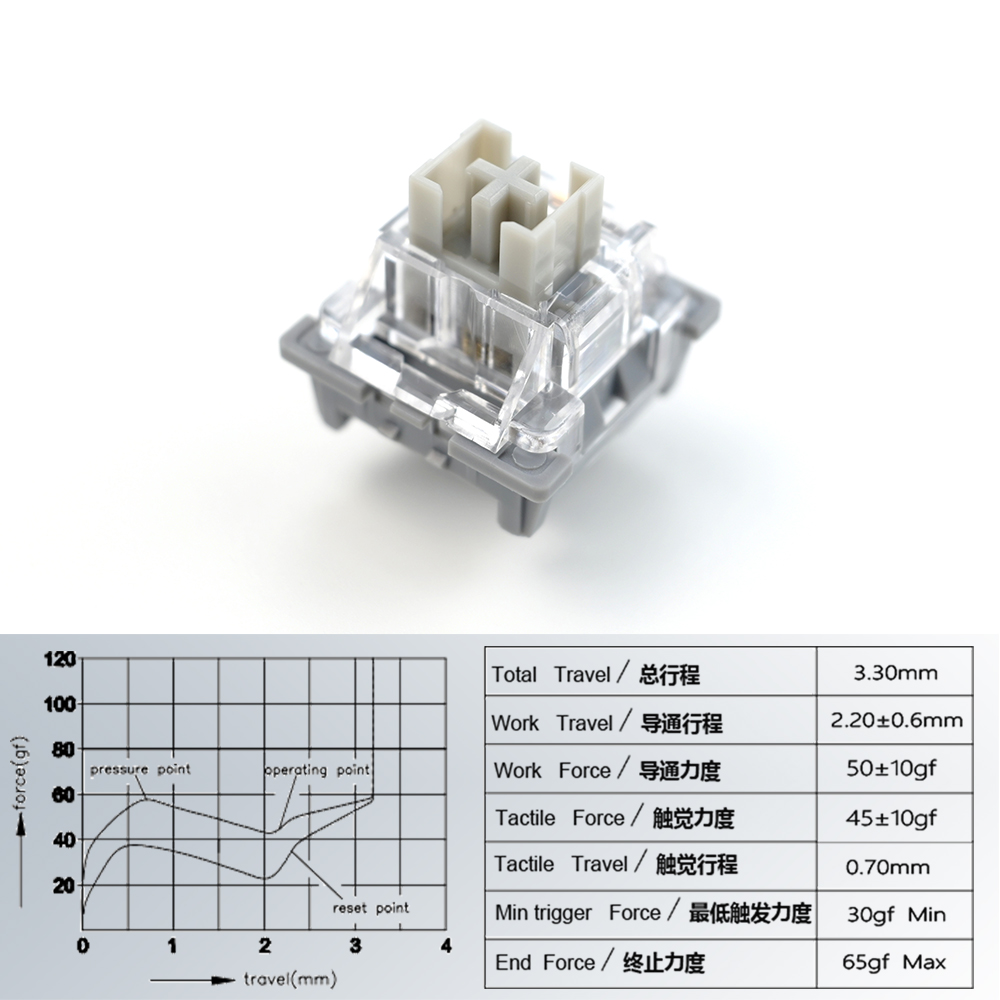 Outemu Switches Lubed Mechanical Keyboard Switch 3... – Grandado
