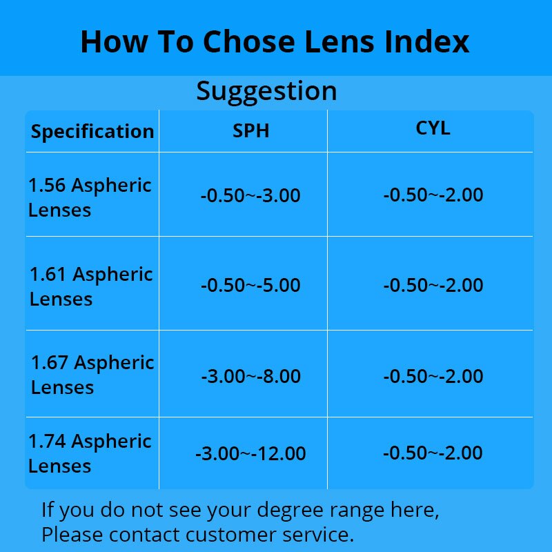 Photochromic Lens Blue Light Blocking Chameleon Le... – Grandado