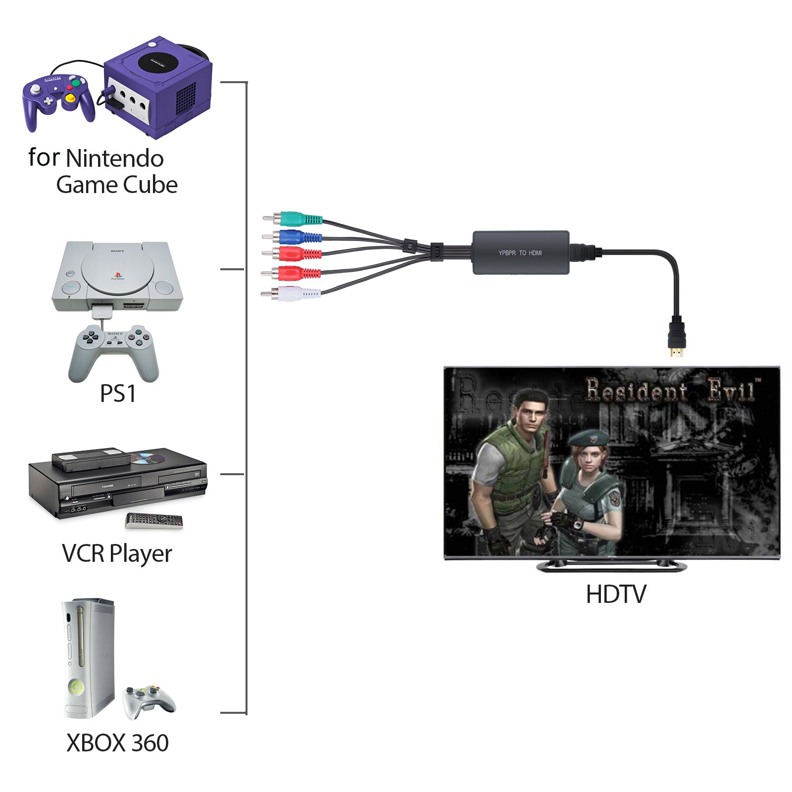 YPbPr to HDMI-compatible Converter 1080P Component... – Grandado YPbPr to HDMI-compatible Converter 1080P Component... – Grandado