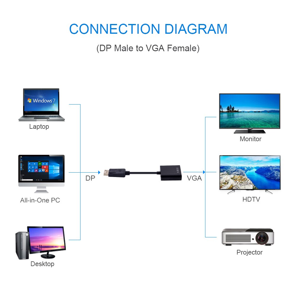 Displayport Display Port Dp To Vga Adapter Cable M Grandado
