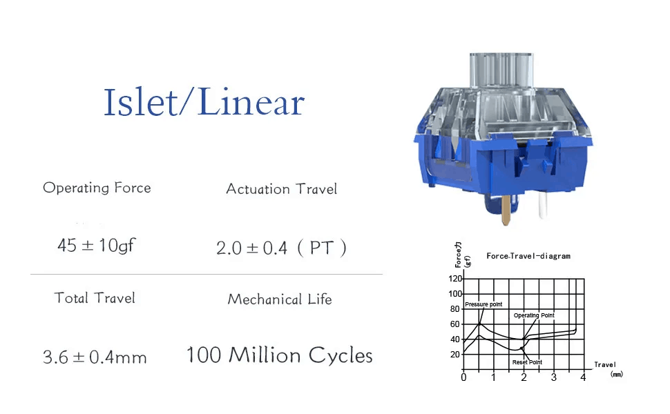 Kailh Deep Sea Silent Switches Linear Tactile Keyb... – Grandado