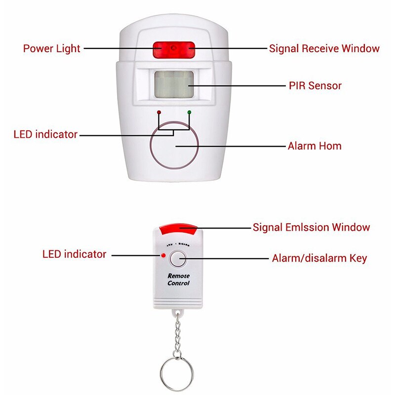 Wireless Home Security Burglar Alarm System 110dB ... – Grandado