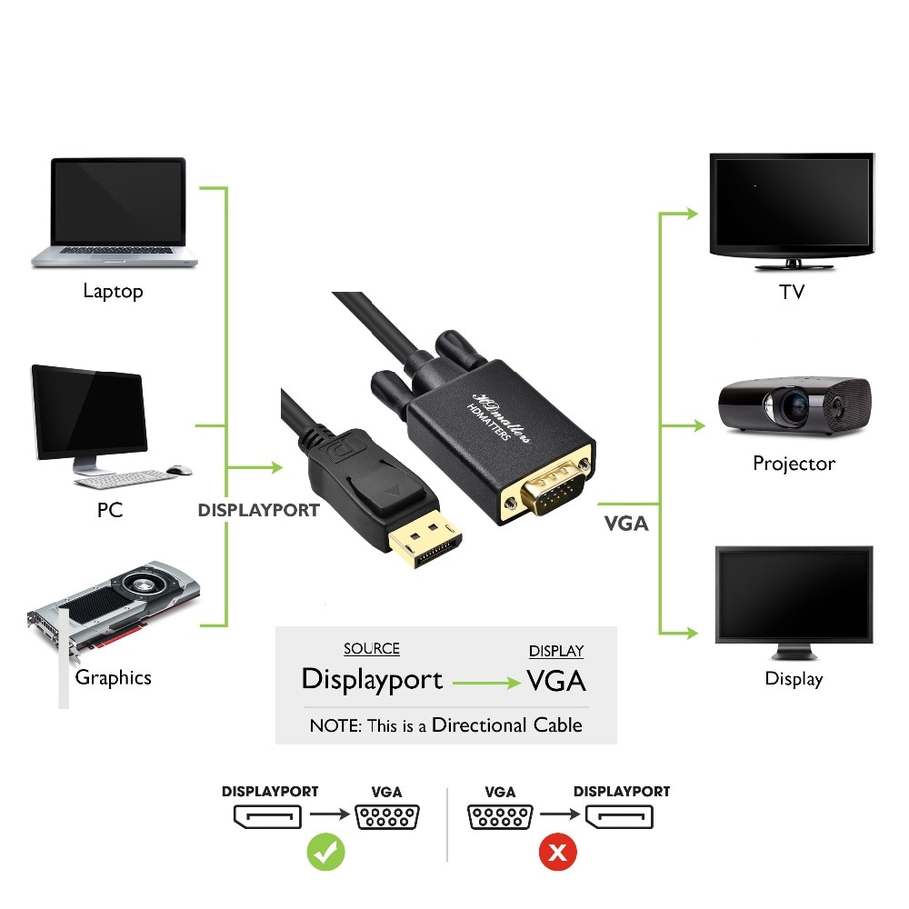 Premium Displayport to VGA cable 1.8M 3.0M Dp in t... – Grandado