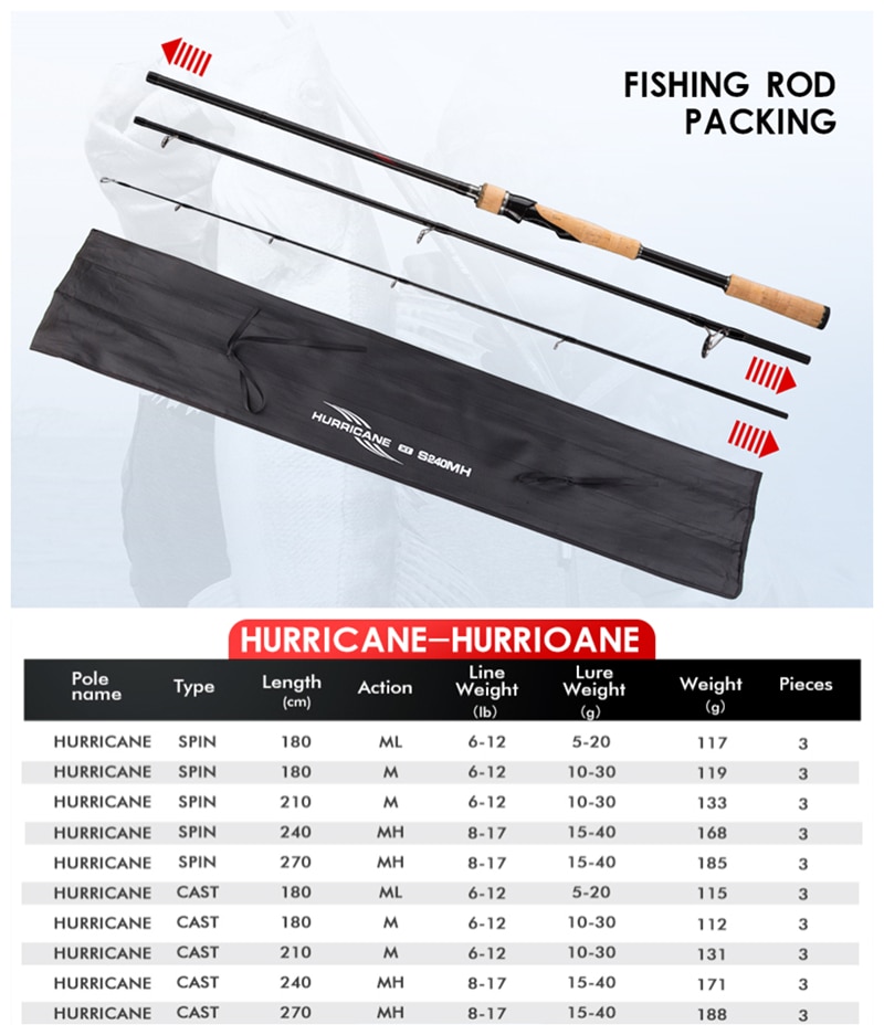 BIGBIGWORLD HURRICANE Carbon 3 Section Baitcasting... – Vicedeal