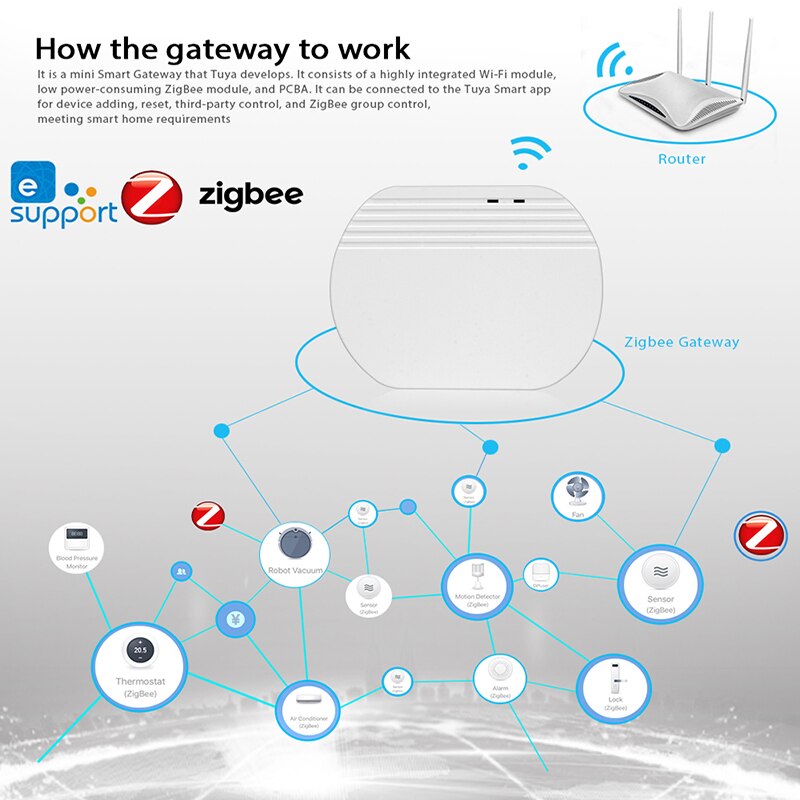 Ewelink ZigBee Wireless Gateway Hub Smart Home Bri... – Vicedeal
