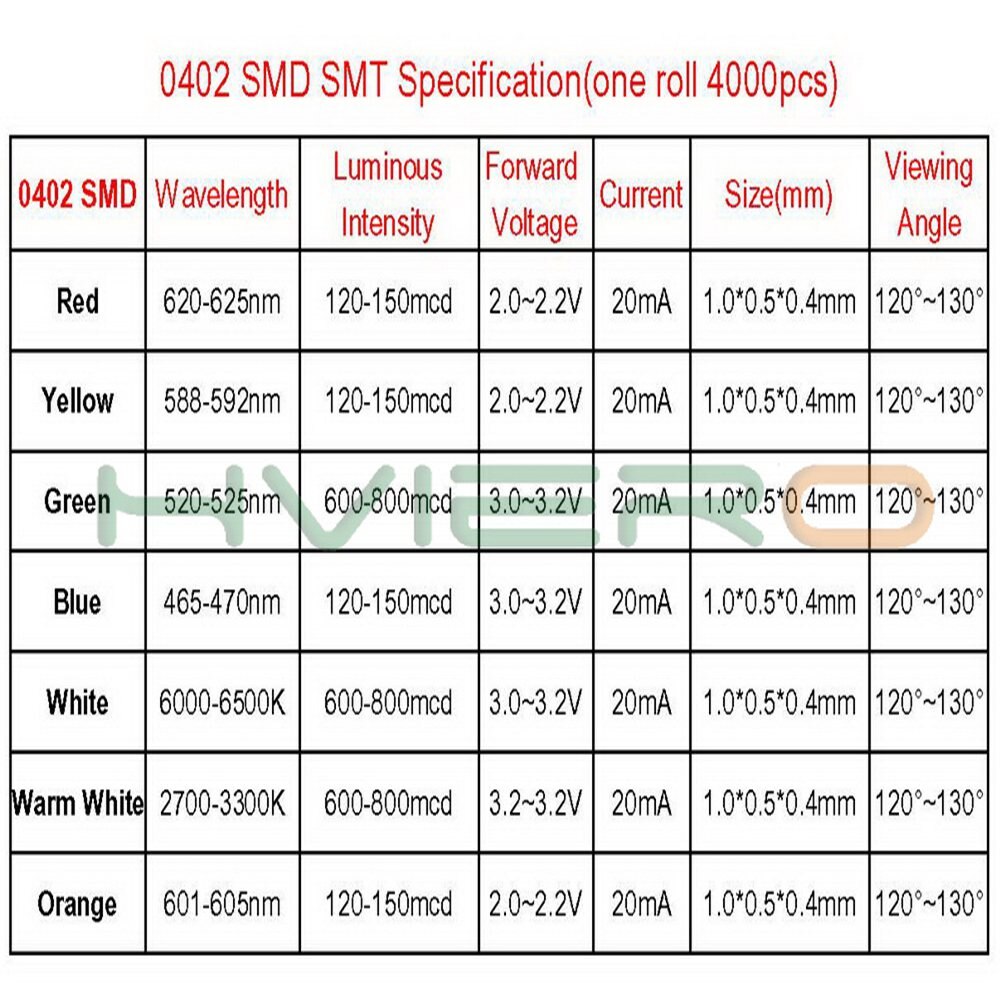 100 stücke SMD 20MA SMT 0402 Ultra Helle Warm weiß... – Vicedeal
