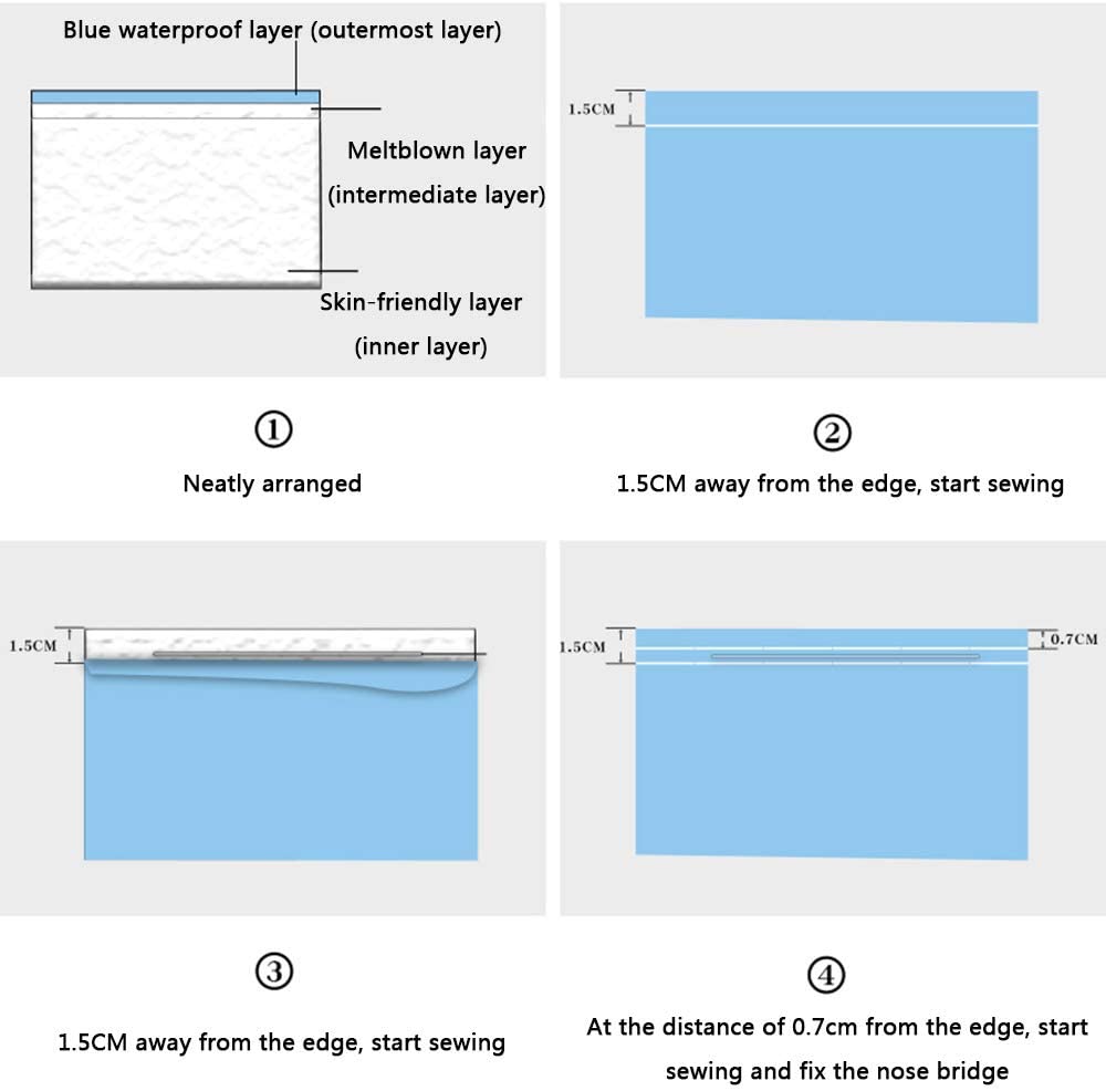 Waterproof and antistatic fusion fabric, DIY non-w... – Grandado