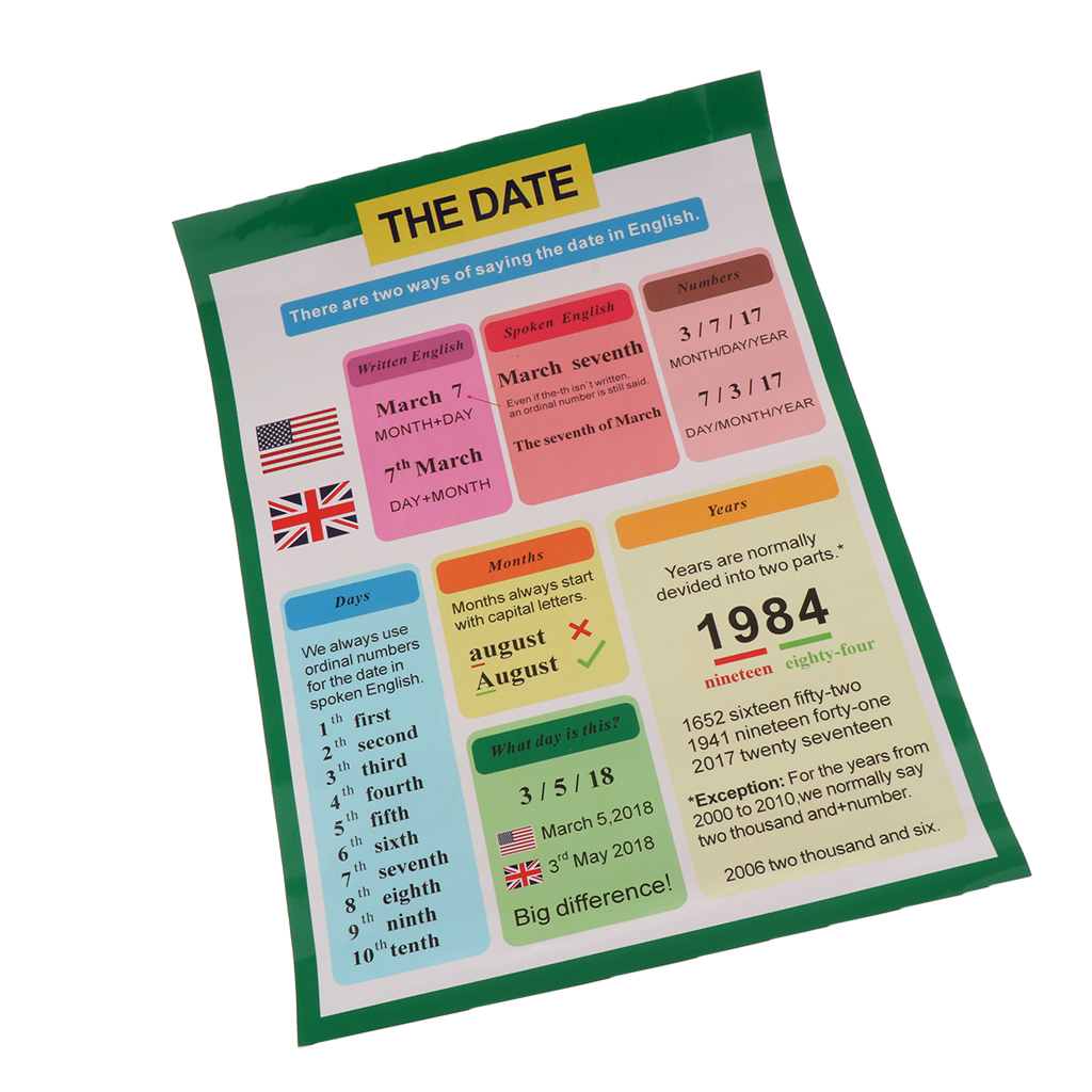 Baby Early Education Poster for Toddlers and Child... – Vicedeal