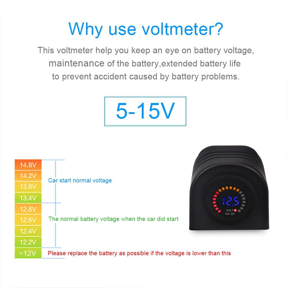 DIY Waterproof 12VV Voltmeter Color Display with T... – Grandado