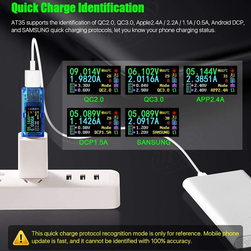 Usb 3 0 Power Meter 3 7 30v 0 4a Voltage Tester Multimeter Usb Current Meter Tester Ips Color
