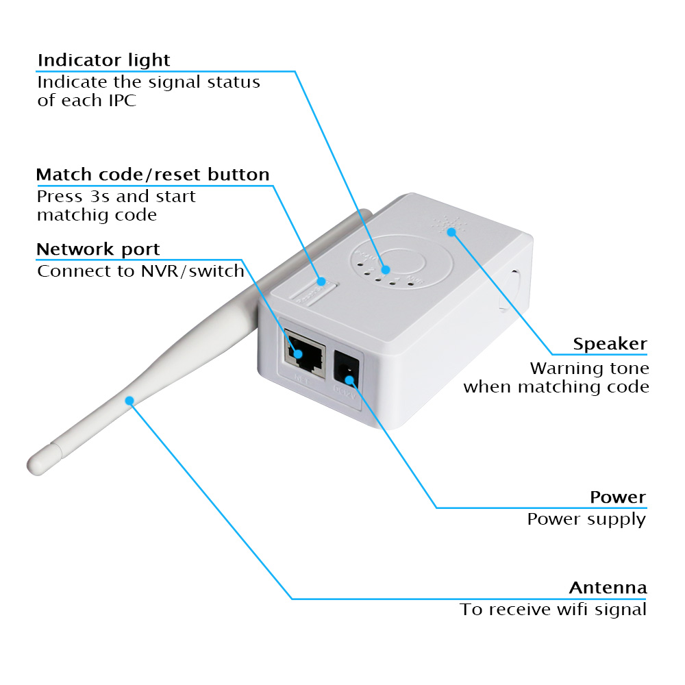 WiFi Range Extender for Hiseeu Wireless Security C... – Grandado