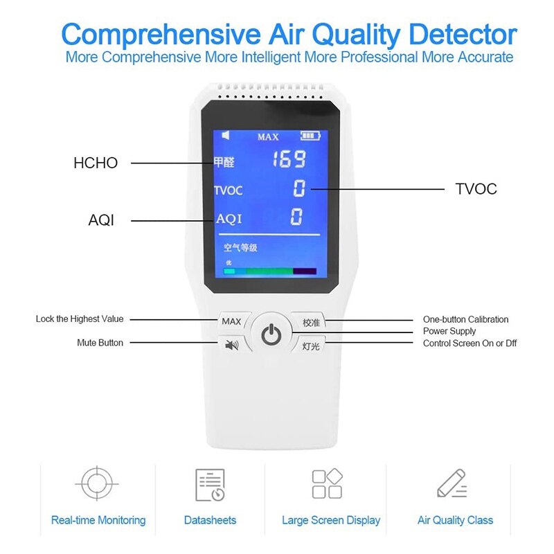 Air Monitor Formaldehyde PM2.5 Micrometre Particul... – Grandado