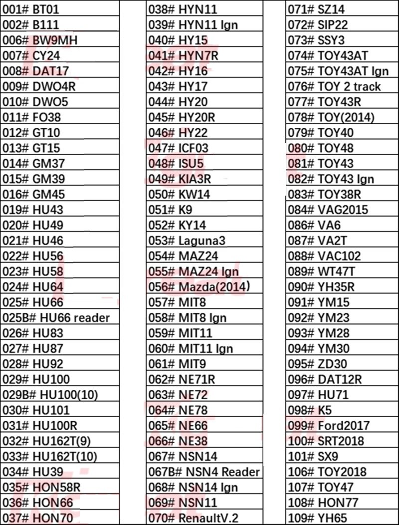 LiShi 2 en 1 DAT12R HU71 K5 Ford2017 SRT2018 SX9 T... – Grandado