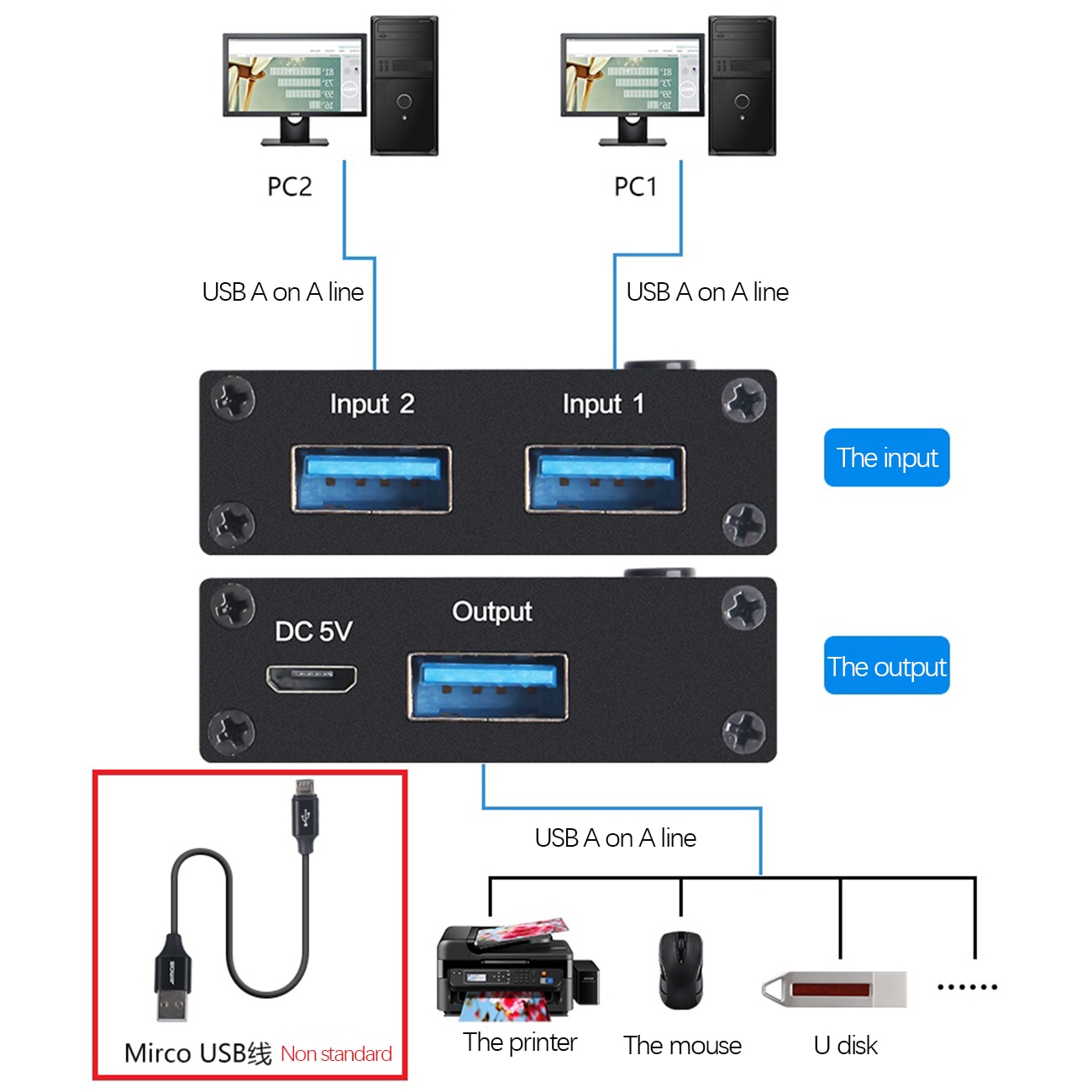 neue USB 3,0 Switch Selector 2 Computer Sharing 1 ... – Grandado