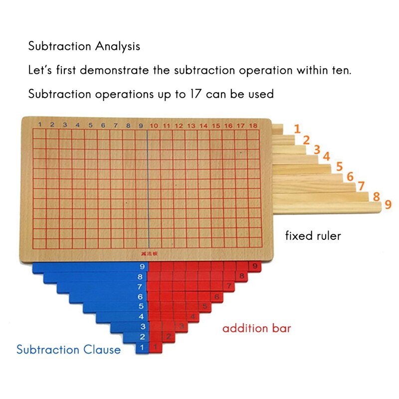 Addition and Subtraction Board Math Toys Material ... – Vicedeal