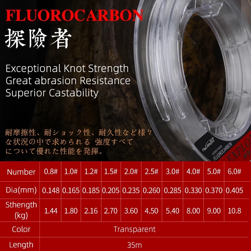 TSURINOYA Fluorocarbon line EXPLORER Fishing Lure ... – Grandado