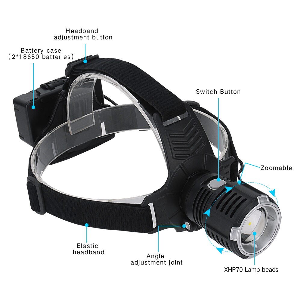 High XHP-70 LED ZOOM Headlamp zooming Head Lamp US... – Grandado