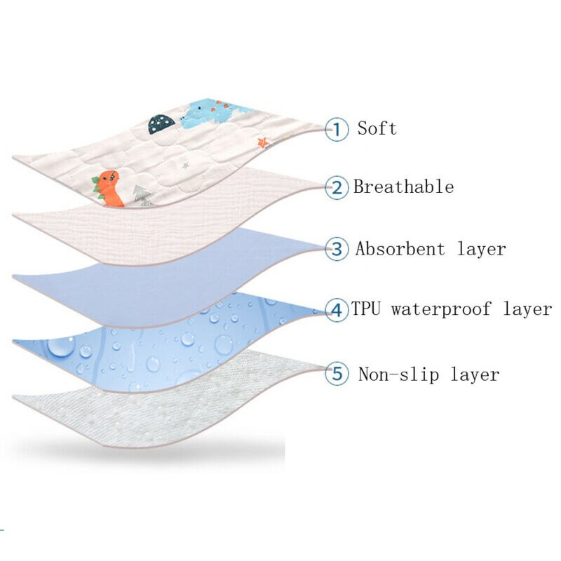 Baby Boy Girl Infant Diaper Nappy Urine Mat Kid Wa... – Grandado