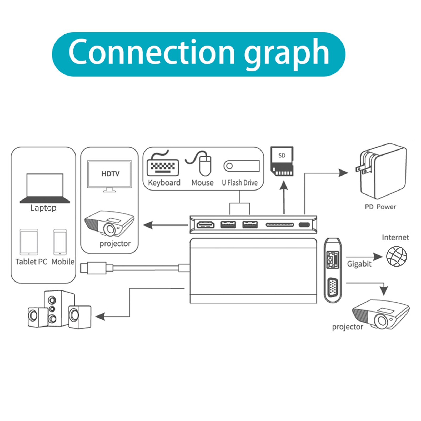 Notebook Smartphone Uitbreiding Converter Usb Type... – Grandado