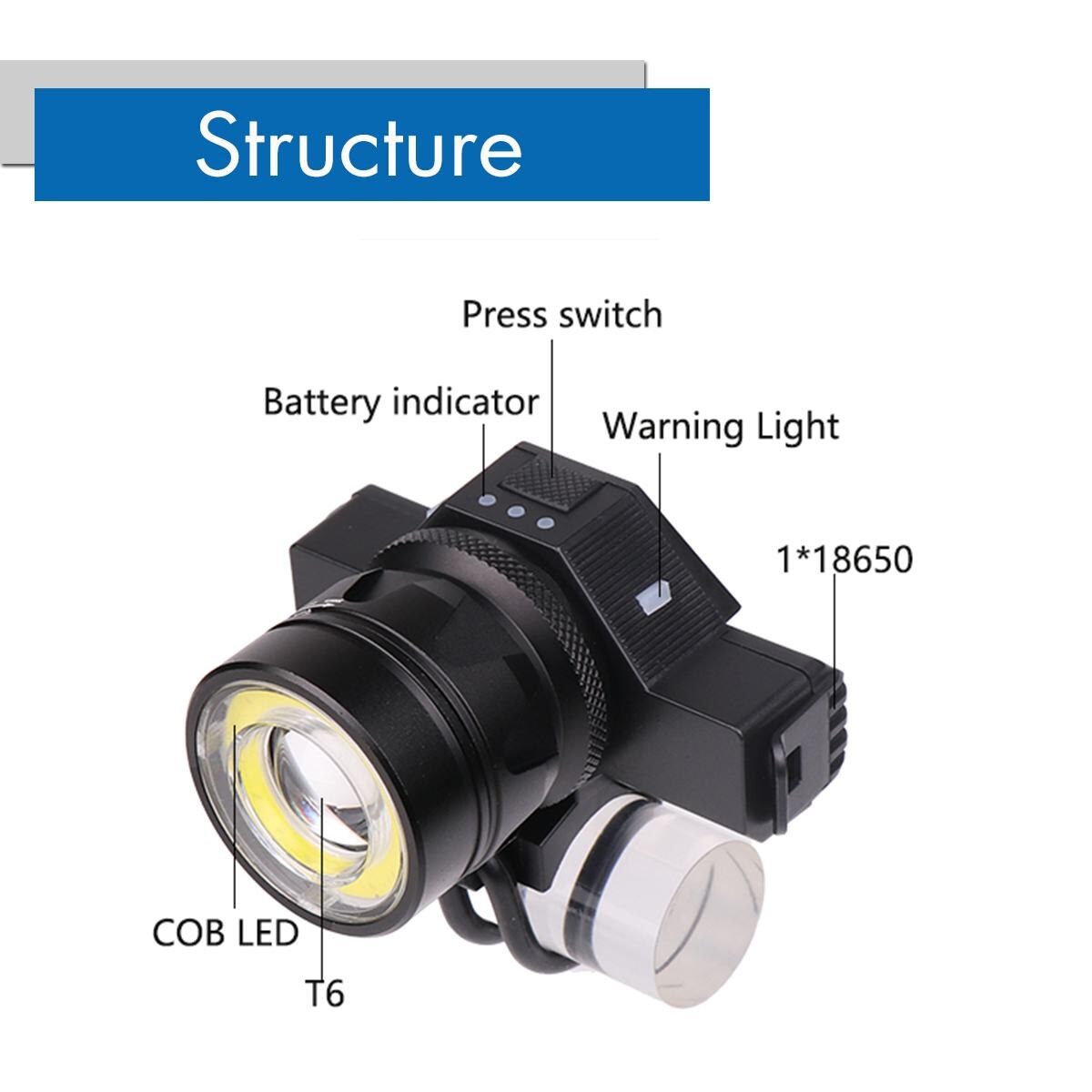 20000LM USB Oplaadbare koplamp T6 COB LED koplamp ... – Grandado