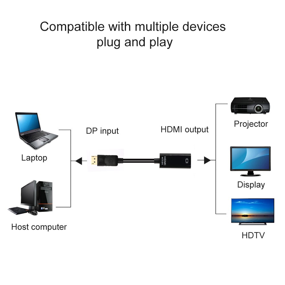 4K DP Displayport Adapter 1080P Display Port Cable... – Vicedeal
