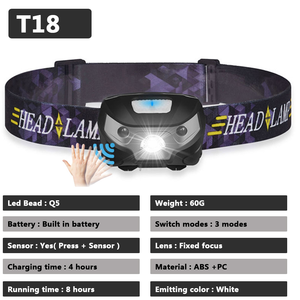 Powerful XHP50.2 Built in Battery LED Headlamp USB... – Grandado