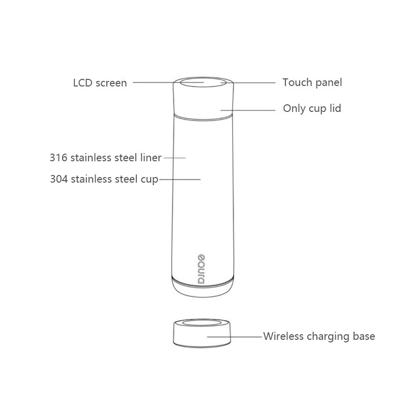 stainless steel smart cup mug wireless charging po... – Grandado