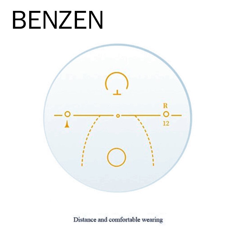 Benzen 1.56 Progressieve Multifocale Lenzen Recept... – Vicedeal