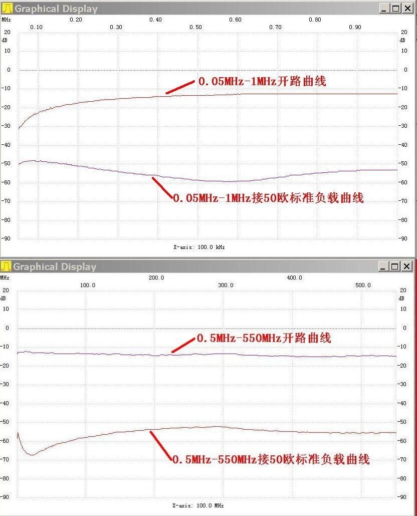 TZT SWR Bridge Standing Wave Bridge Standing Wave ... – Grandado