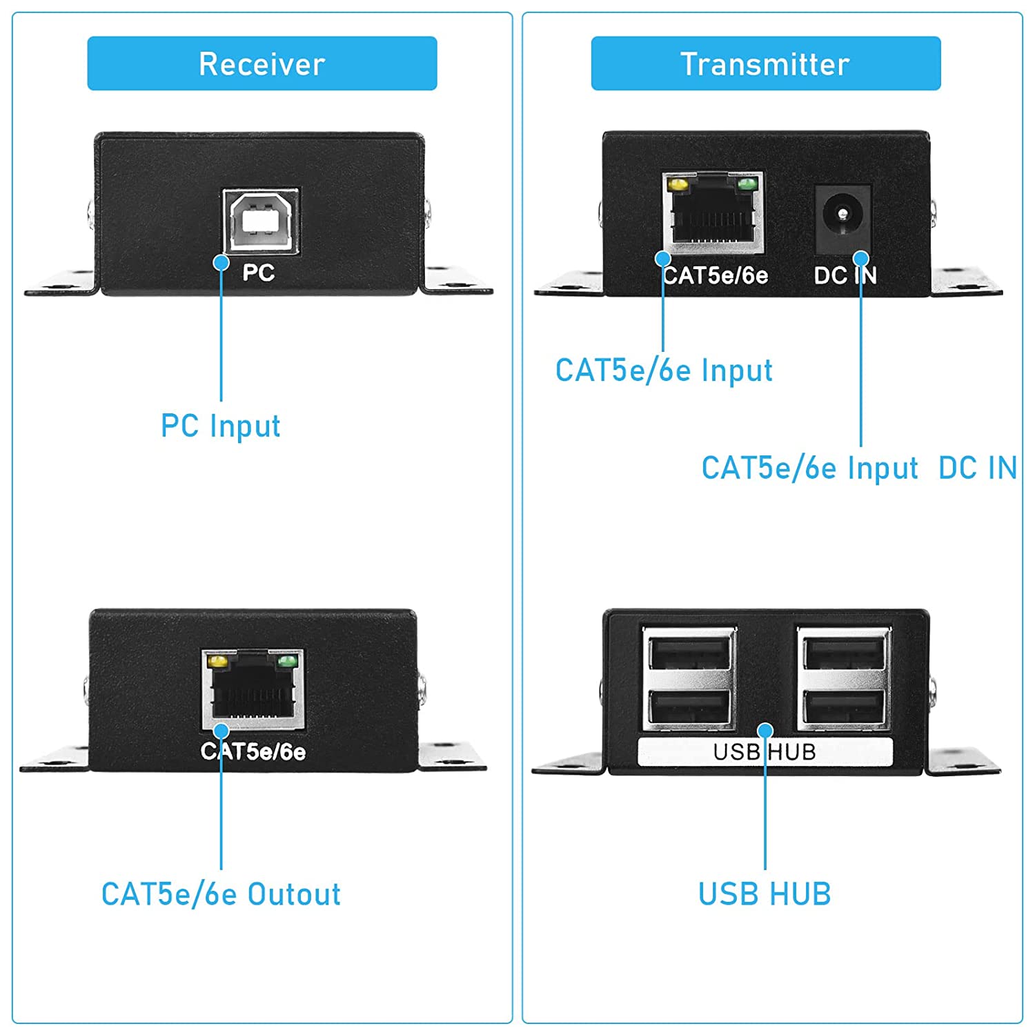 USB2.0 Rj45 Extender Over Single Ethernet Cat6 USB... – Grandado