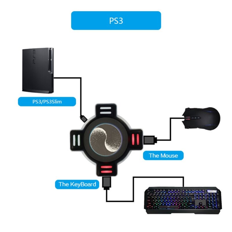 Portable Game Keyboard Mouse Converter Adapter wit... – Grandado