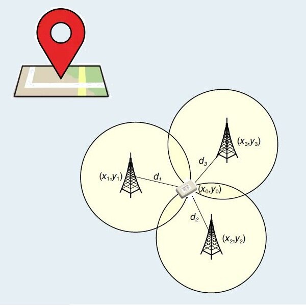 Long Distance Electronic Tags Active RFID Personne... – Vicedeal