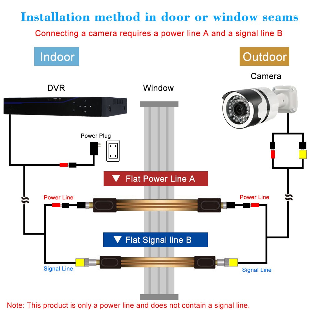 Extreme Slim Flat Power Cable Female F Connector F... – Vicedeal